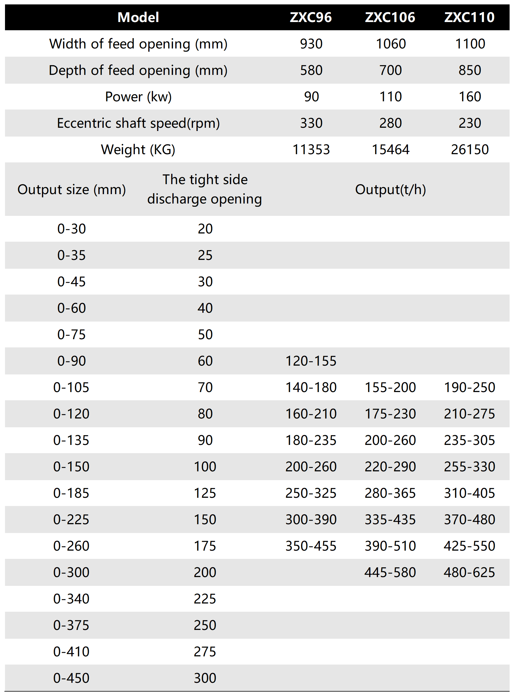ZXC Series Robust Jaw Crusher - Changsha Mining Equipment Co., Ltd.