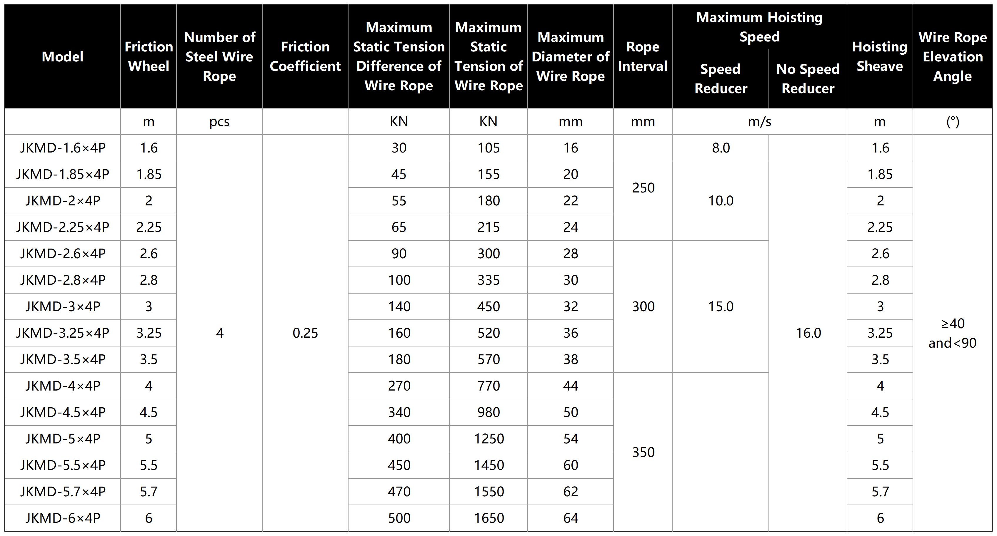 JKMD Series Muti-Rope Friction Hoist - Changsha Mining Equipment Co., Ltd.